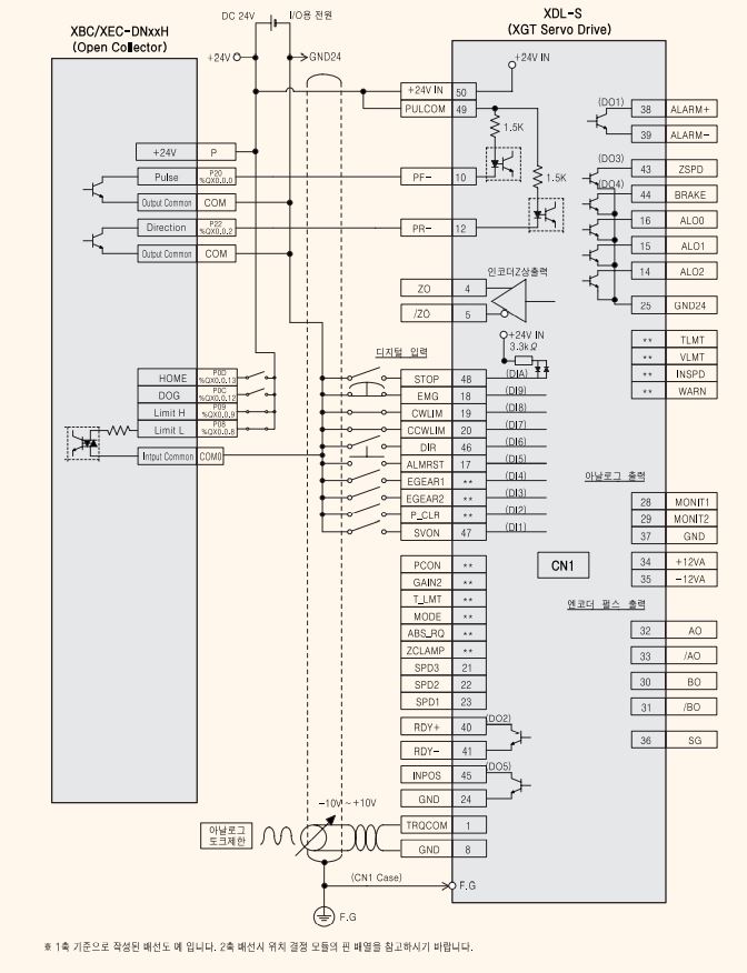 XBF-PD02A | AI산전